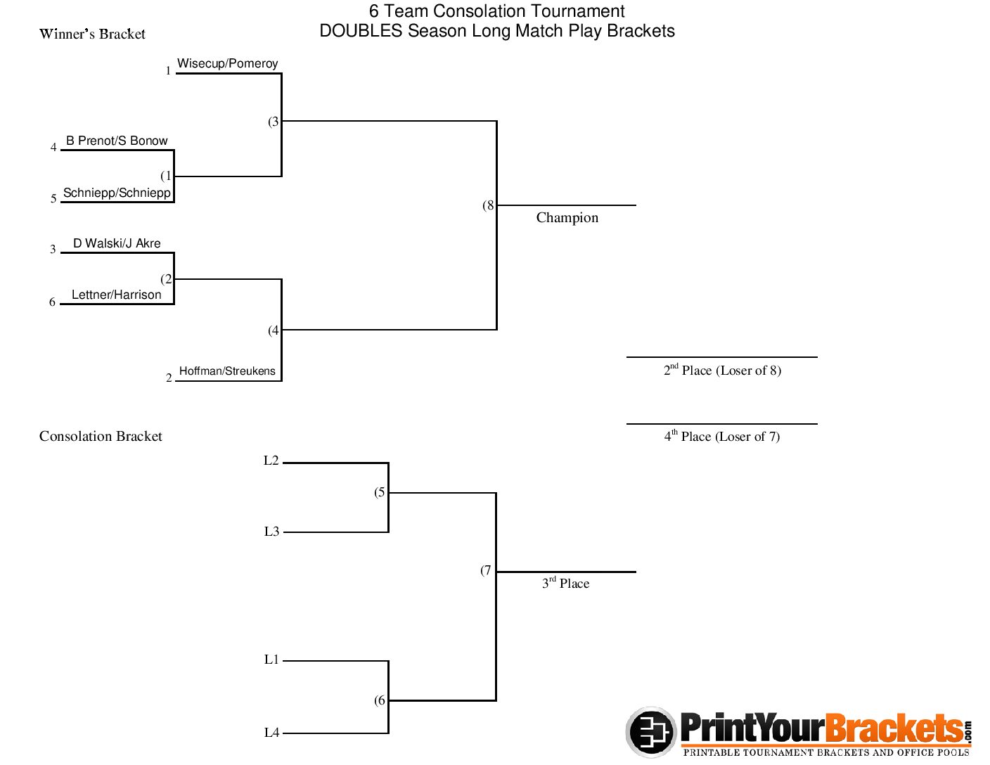 DOUBLES Season Long Match Play Brackets 2021 Westfield Golf Club DOUBLES Season Long Match Play Brackets 2021 Westfield Golf Club